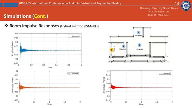 Immersive audio rendering for interactive complex virtual architectural environments | PPT