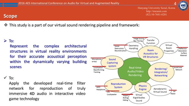 Immersive audio rendering for interactive complex virtual architectural ...