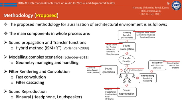 Immersive audio rendering for interactive complex virtual architectural environments | PPT
