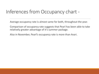 Avari hotels - marketing | PPTX