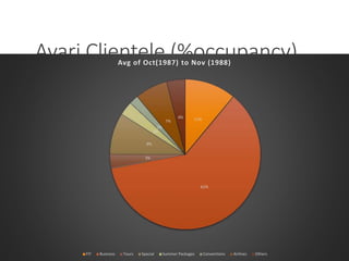 Avari hotels - marketing | PPTX