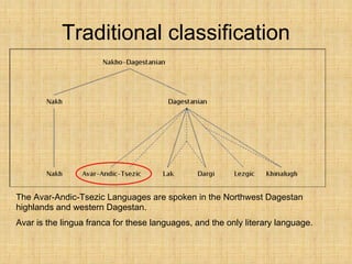Avar language | PDF