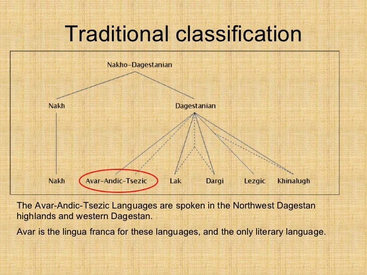 Avar language