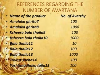 AVARTANA TECHNOLOGY IN PHARMACEUTICAL PREPARATIONS.pptx