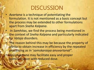 AVARTANA TECHNOLOGY IN PHARMACEUTICAL PREPARATIONS.pptx