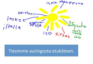 Mikael-koulu: aurinko ilmiönä | PPT