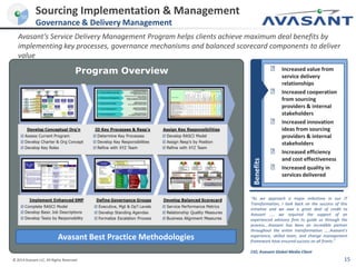 Avasant corporate capabilities overview | PPTX