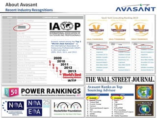 Avasant corporate capabilities overview | PPTX