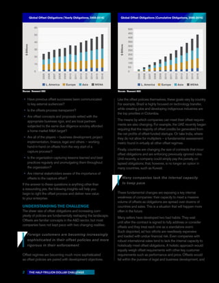 The Half Trillion Dollar Challenge: Designing Offset Strategies to ...