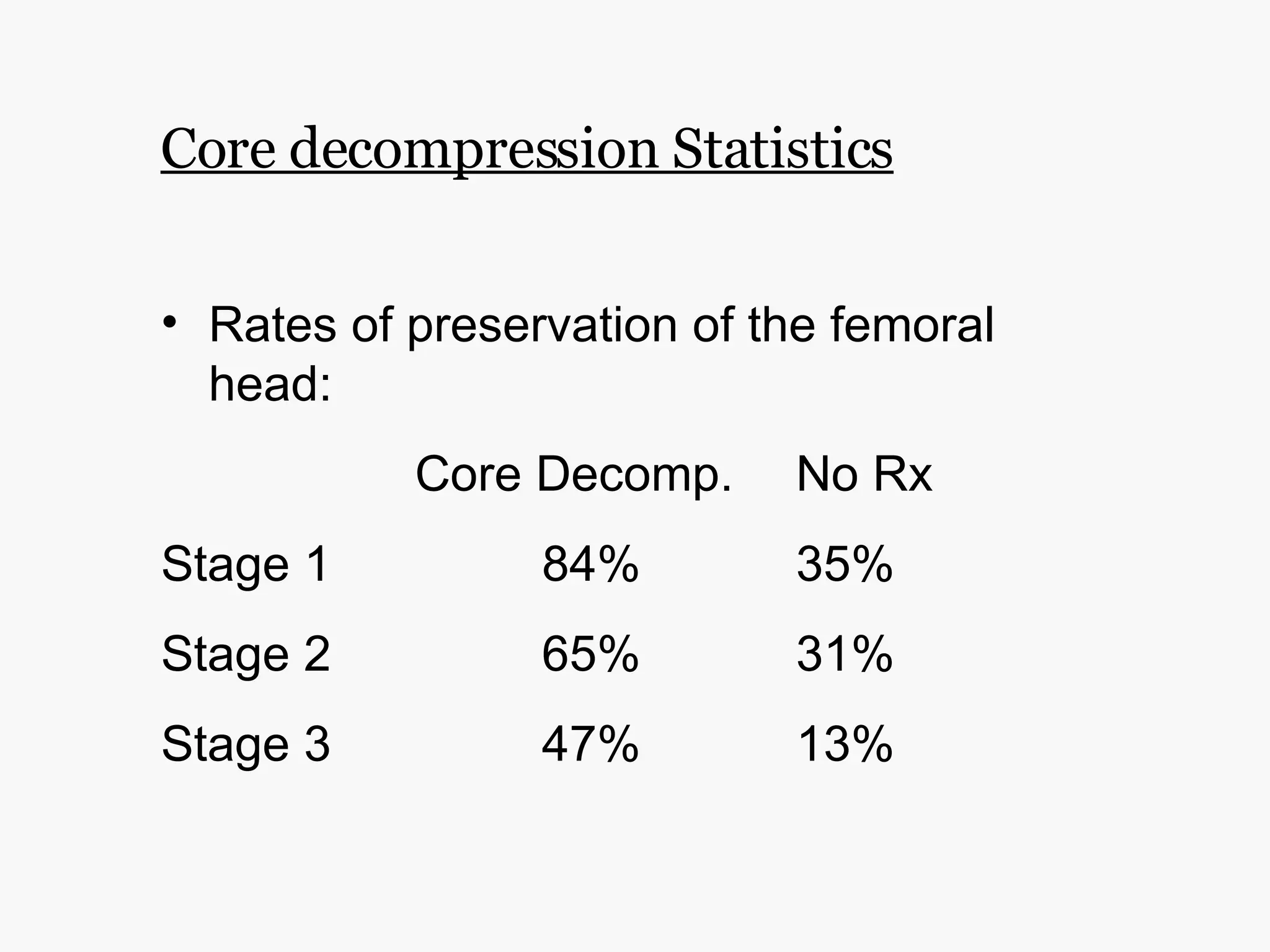 Avascular necrosis hip | PPT