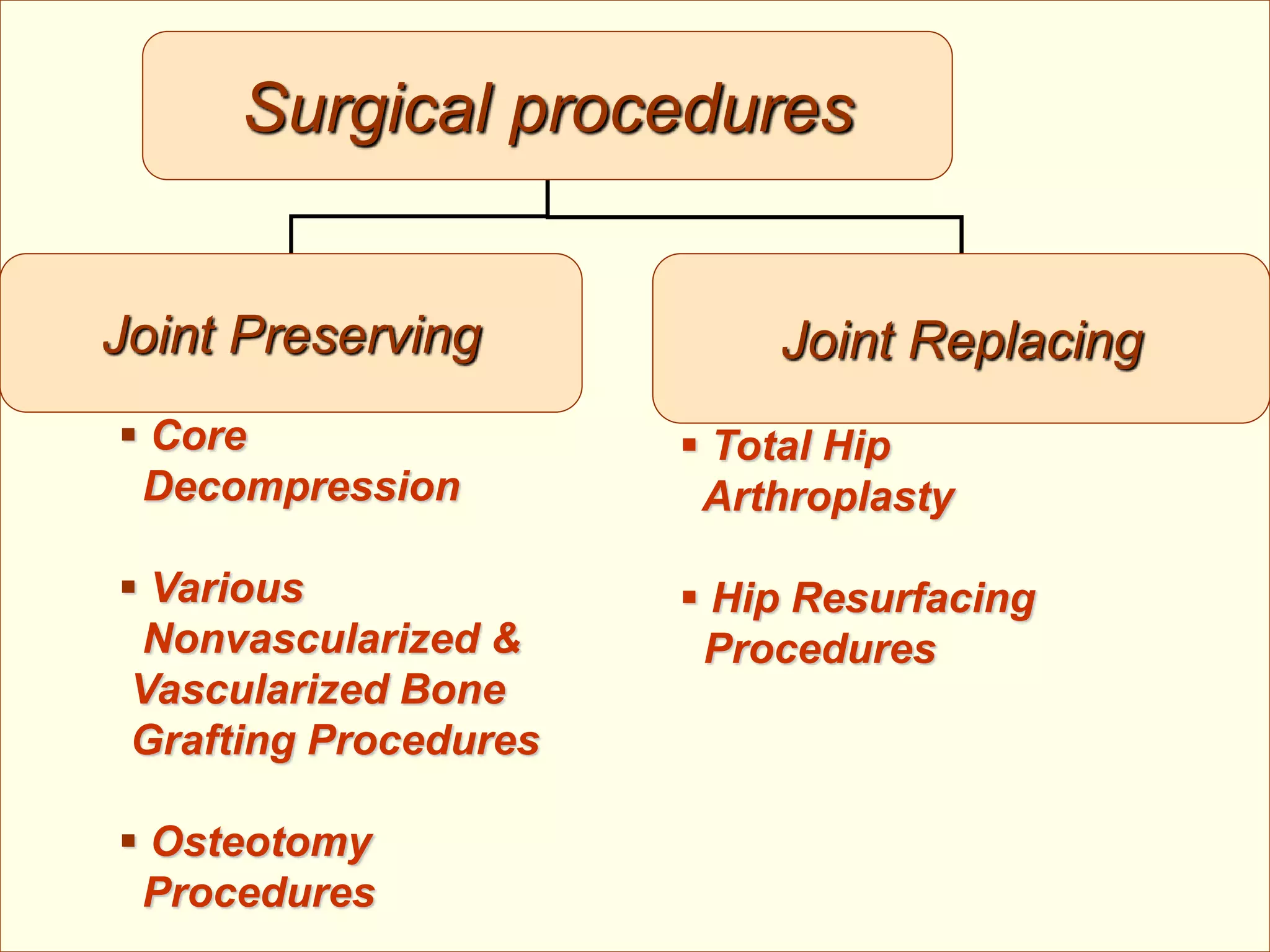 Avascular necrosis Radiology | PPTX