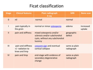 Avascular Necrosis Of Femoral Head.pptx