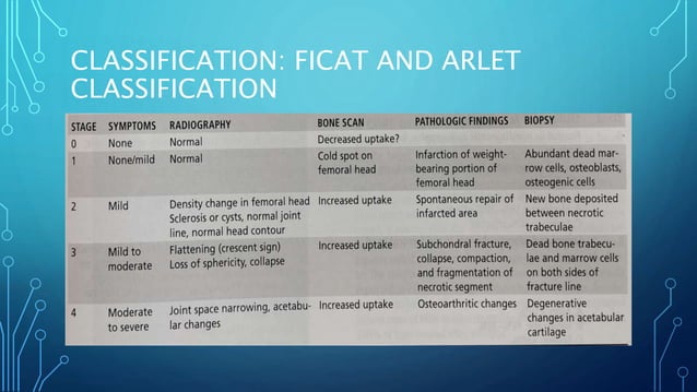 Avascular necrosis of head of femur.pptx