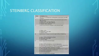 Avascular necrosis of head of femur.pptx | Bone and Joint Conditions ...