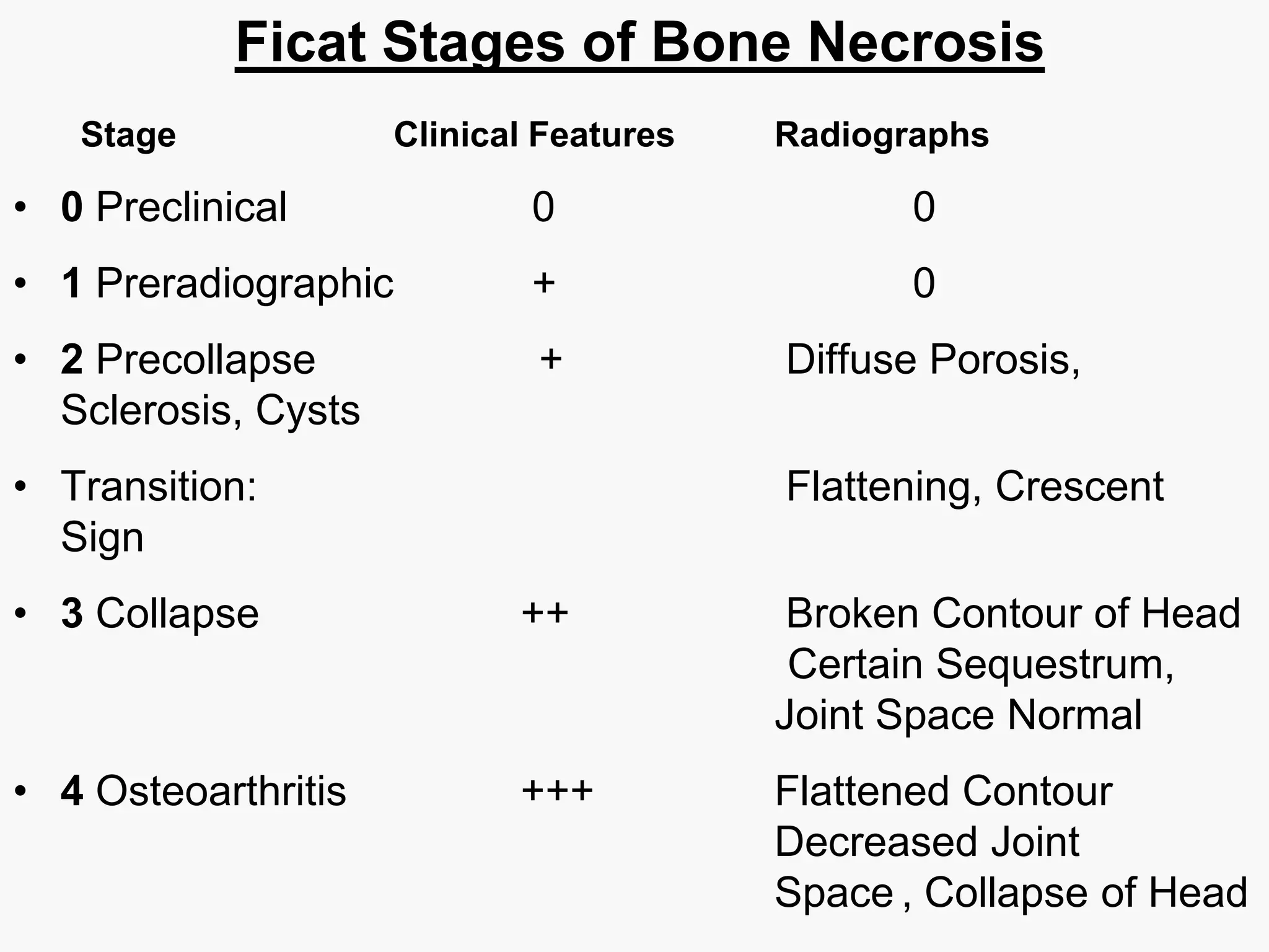 Avascular necrosis of hip | PDF