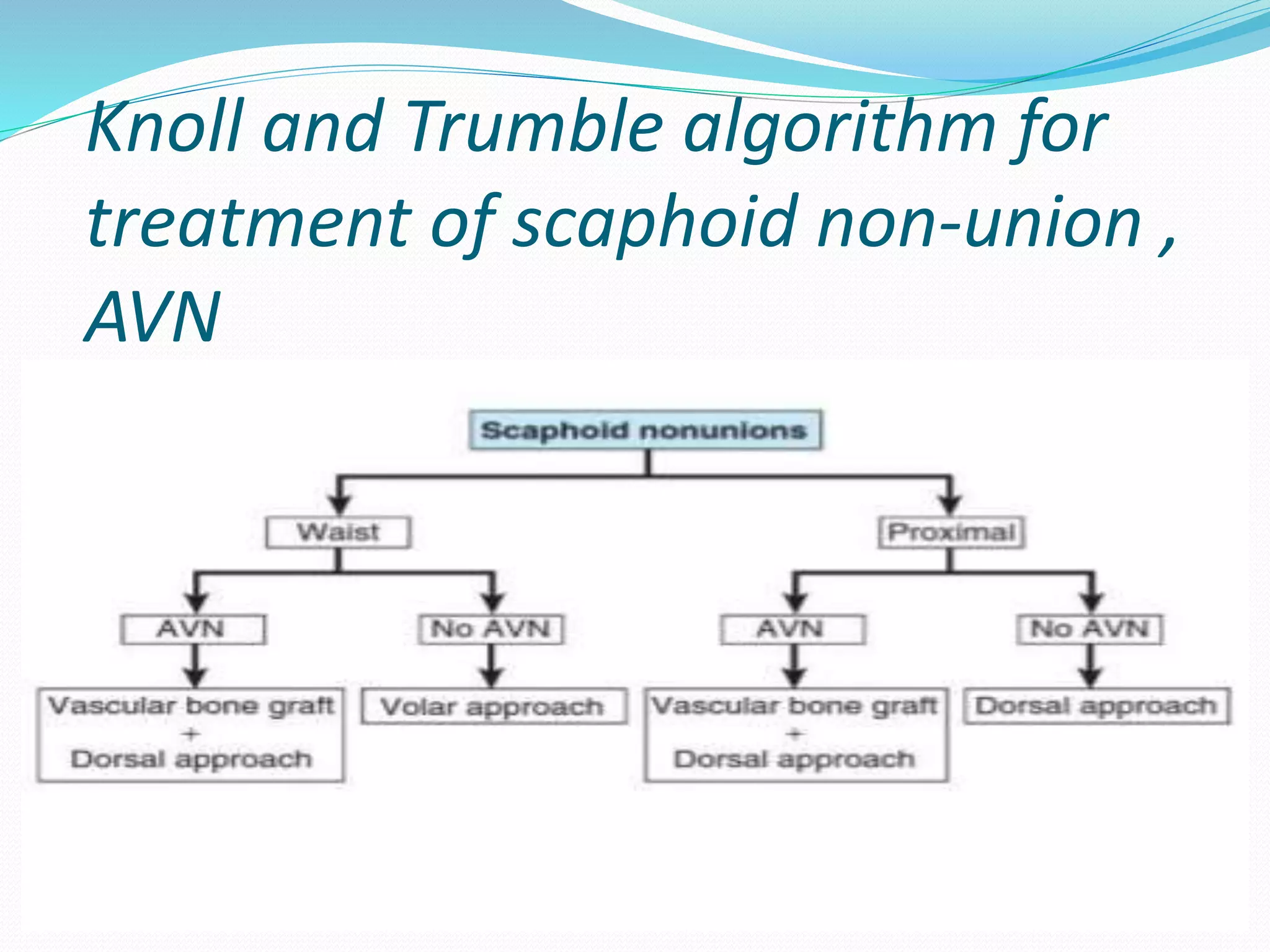Avascular necrosis of scaphoid | PPTX