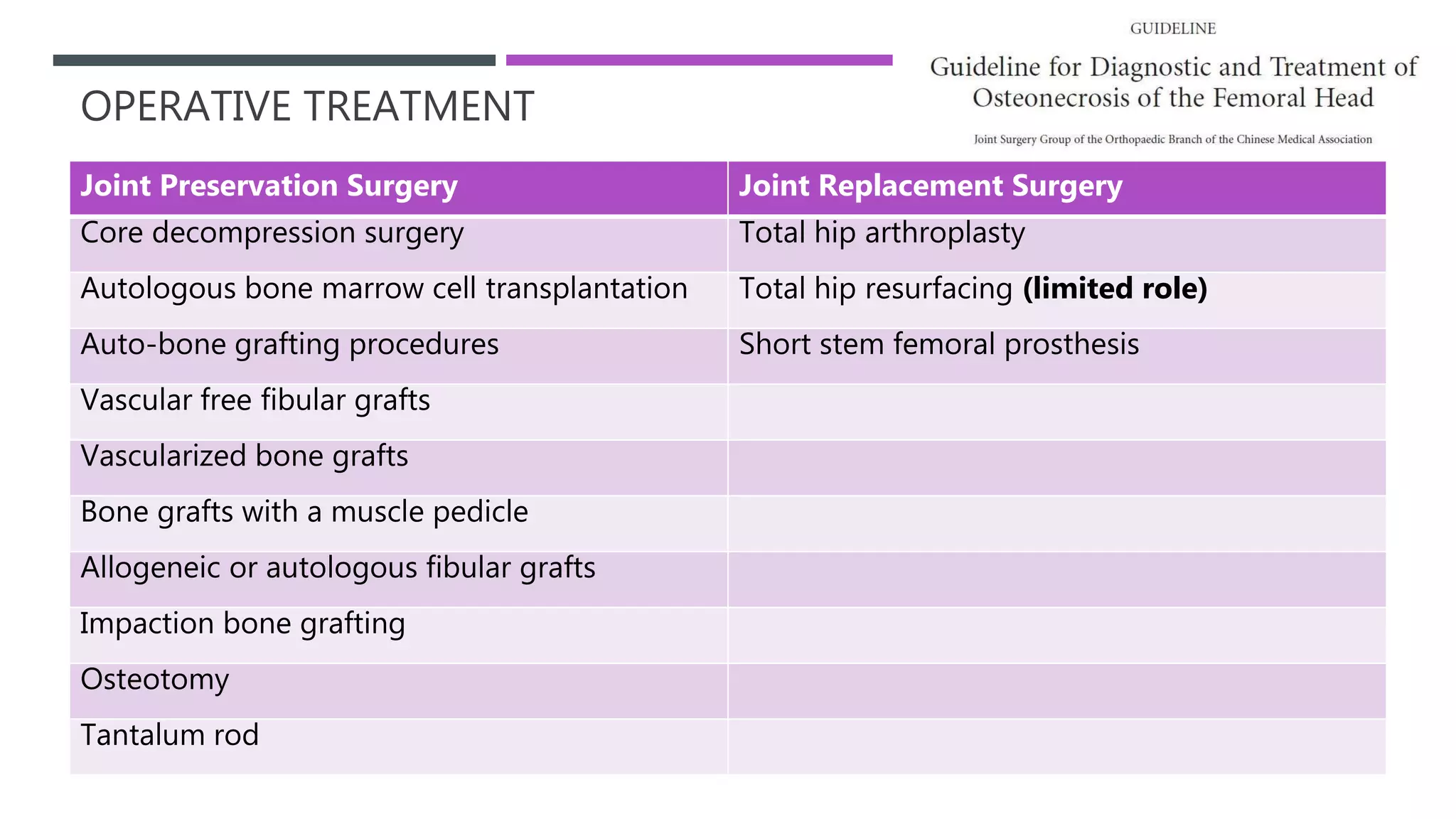 Avascular necrosis of the hip | PPTX
