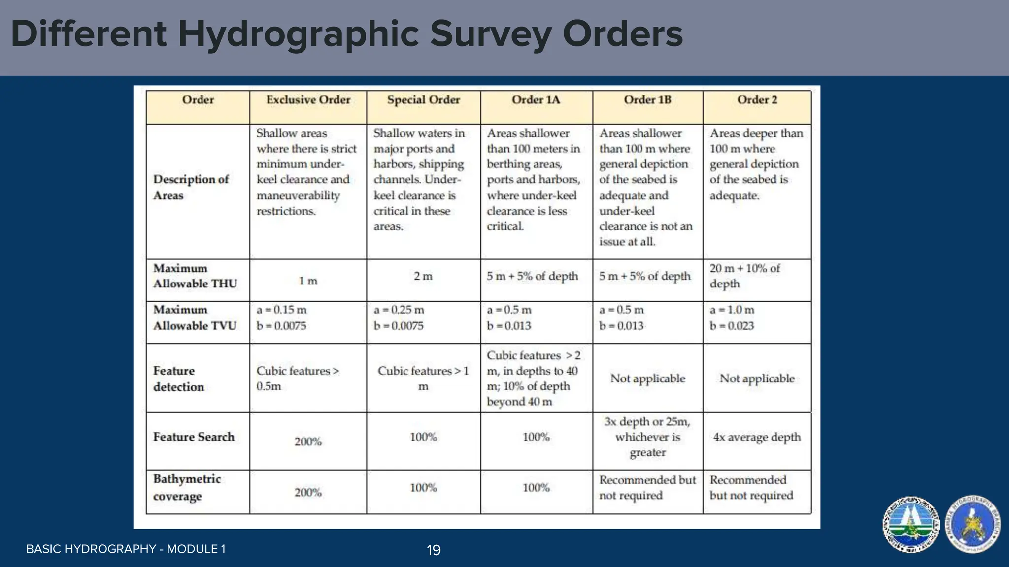 SURVEY STANDARDS and SPECIFICATIONS.pptx