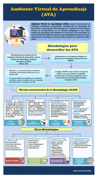 Ava, sus tipos, y los enfoques de aprendizaje | PDF