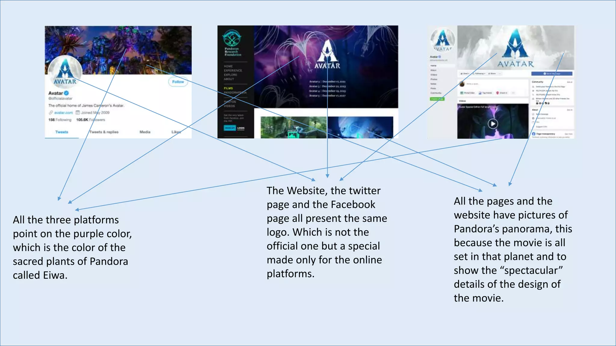James Cameron's Avatar-Merketing Cmapaing | PPT