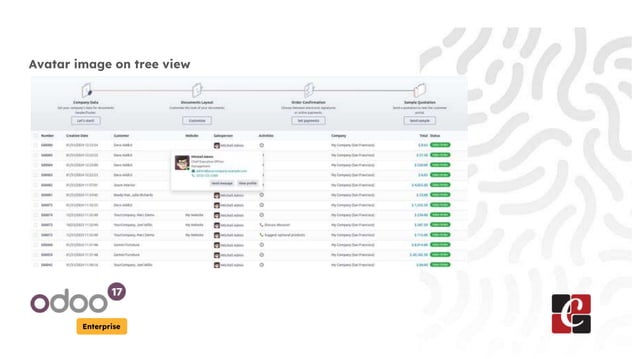 Avatar Card Preview Feature in the Odoo 17 | PPTX | Computing | Technology & Computing