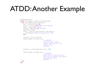 Avatars of Test Driven Development (TDD) | PDF