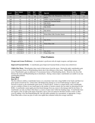 Avatar the last airbender d20 rpg | PDF