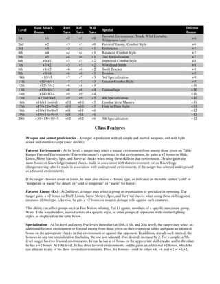 Avatar the last airbender d20 rpg | PDF