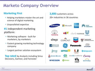 Era of Engagement Marketing / Marketo | PPT