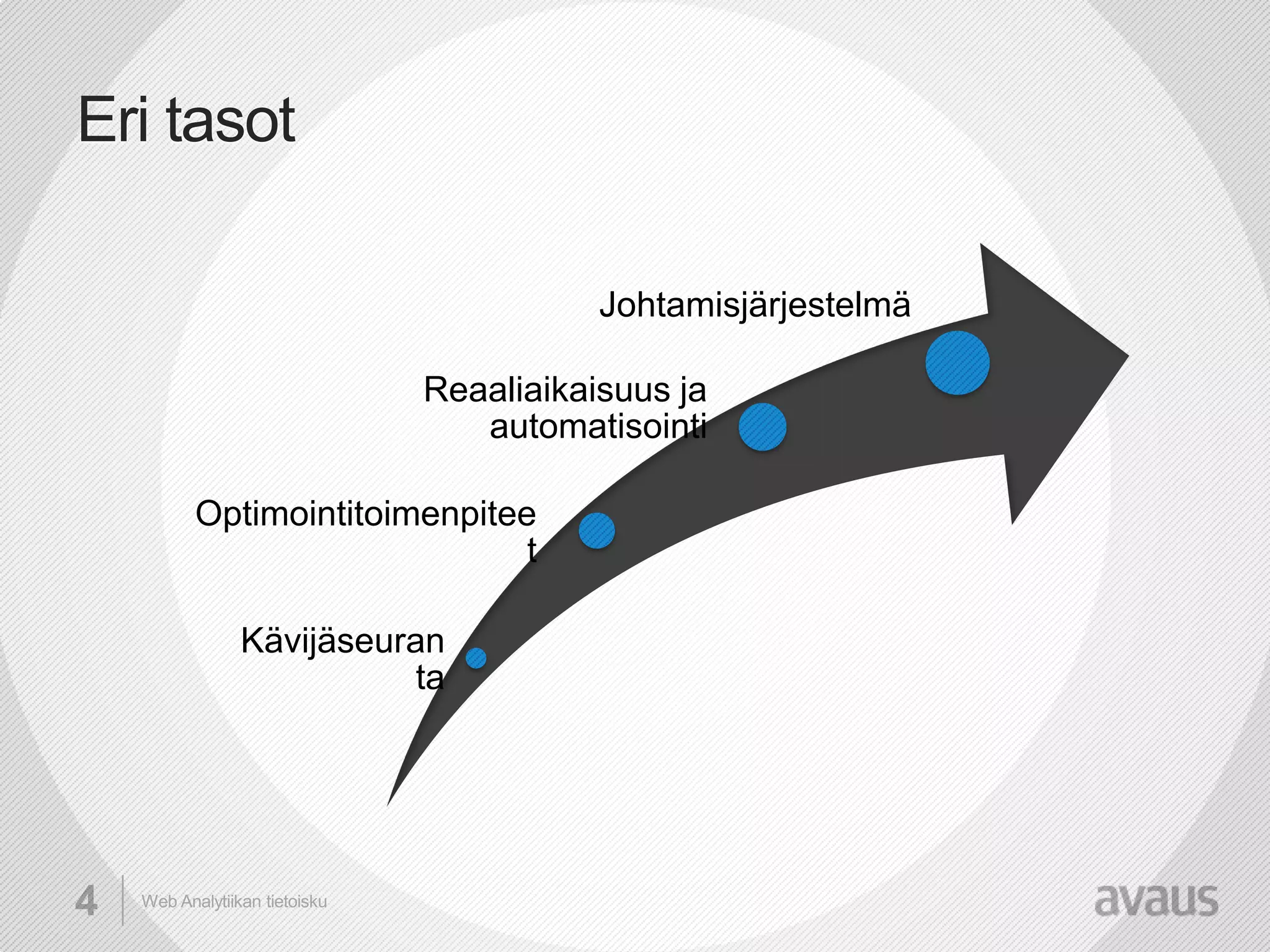 Web-analytiikka - Avaus Open | PPT