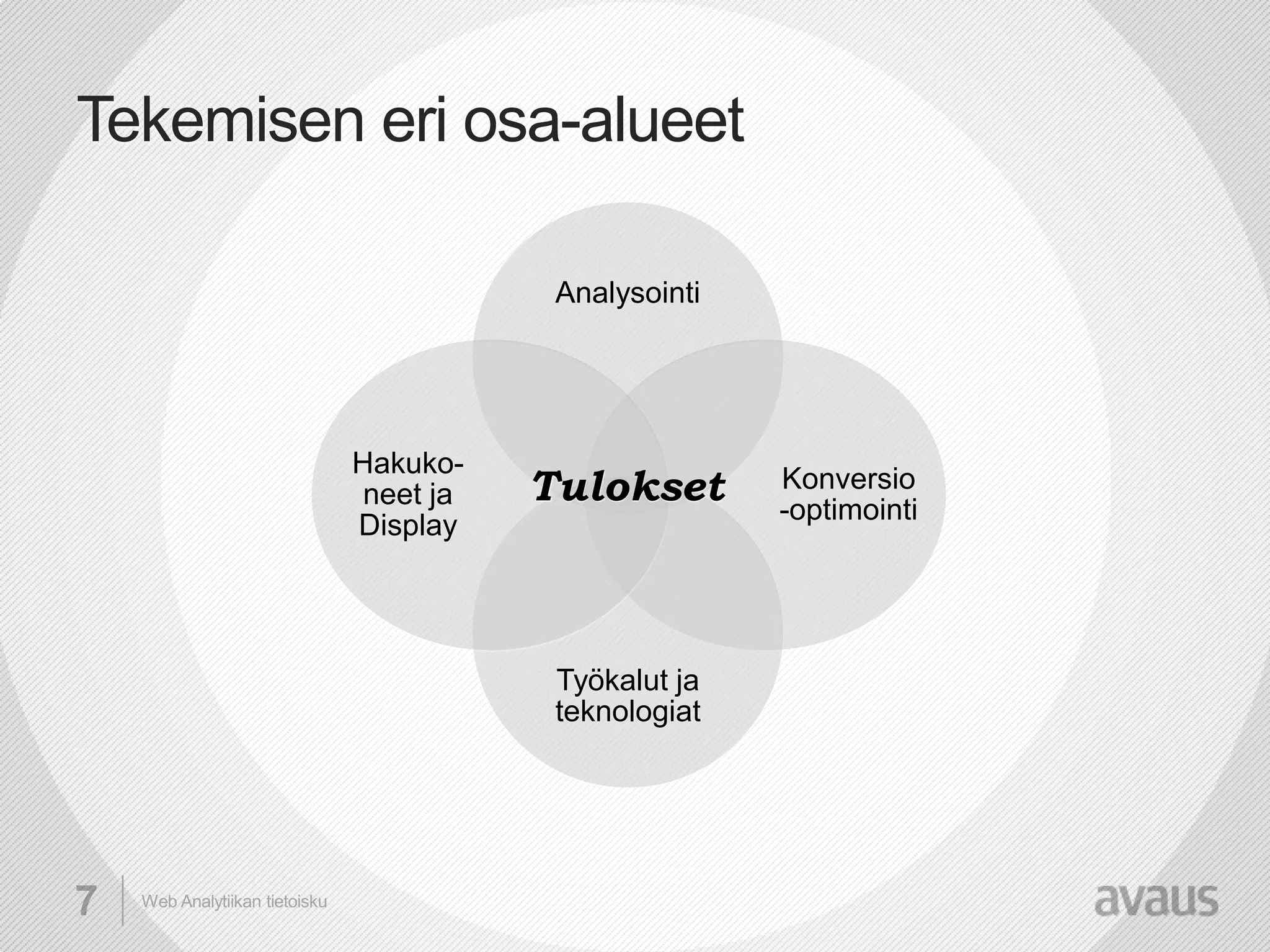 Web-analytiikka - Avaus Open | PPT