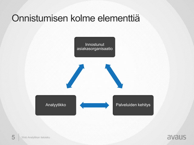 Web-analytiikka - Avaus Open | PPT