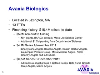 Avaxia Biologics | PPTX