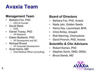 Avaxia Biologics | PPTX
