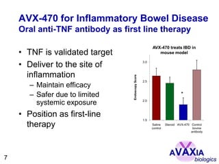 Avaxia Biologics | PPTX