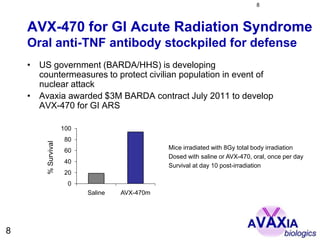 Avaxia Biologics | PPTX