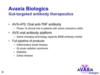 Avaxia Biologics | PPTX
