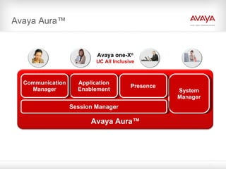 Avaya | PPT