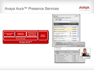 Avaya | PPT
