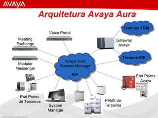 Avaya | PPT