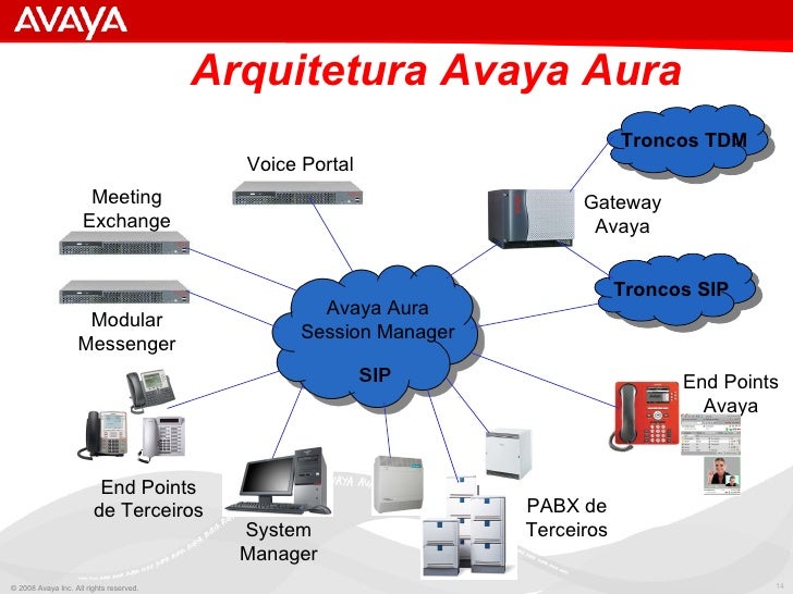 Avaya