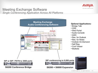 Avaya Collaboration | PPT
