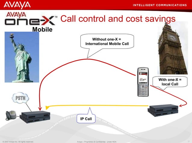 Avaya Unified Communications For Small Business | PPT