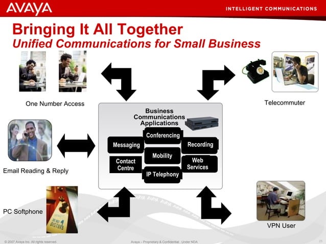 Avaya Unified Communications For Small Business | PPT