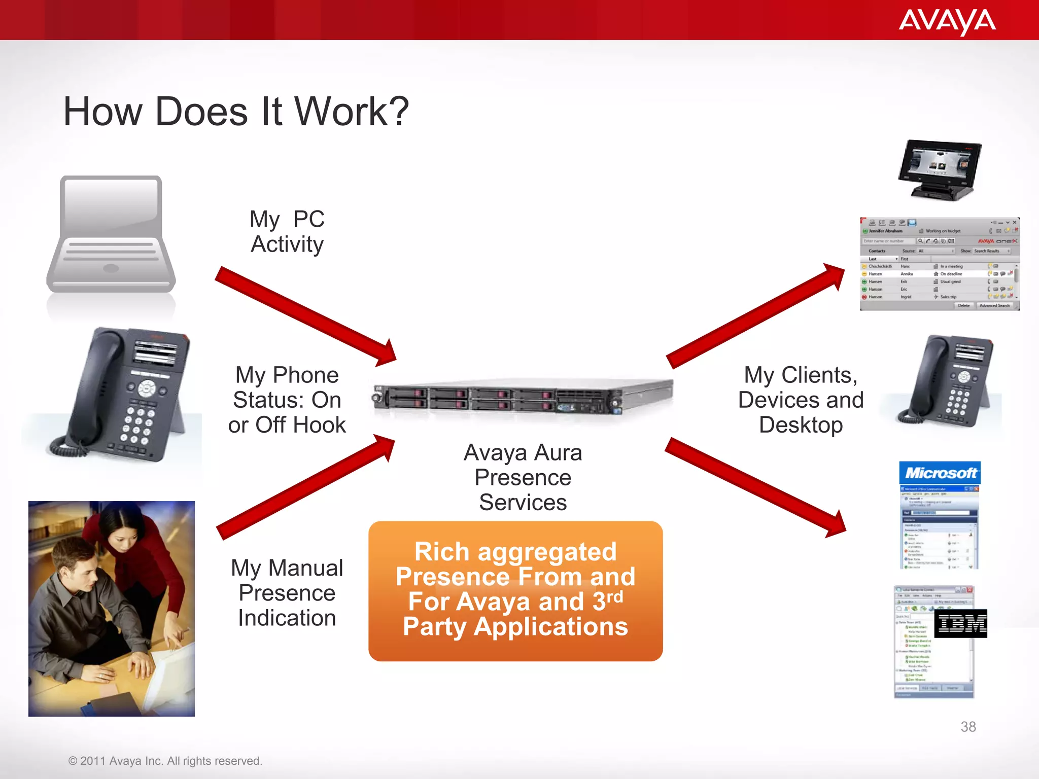 Avaya Aura Application Enablement Services (AES) | PDF