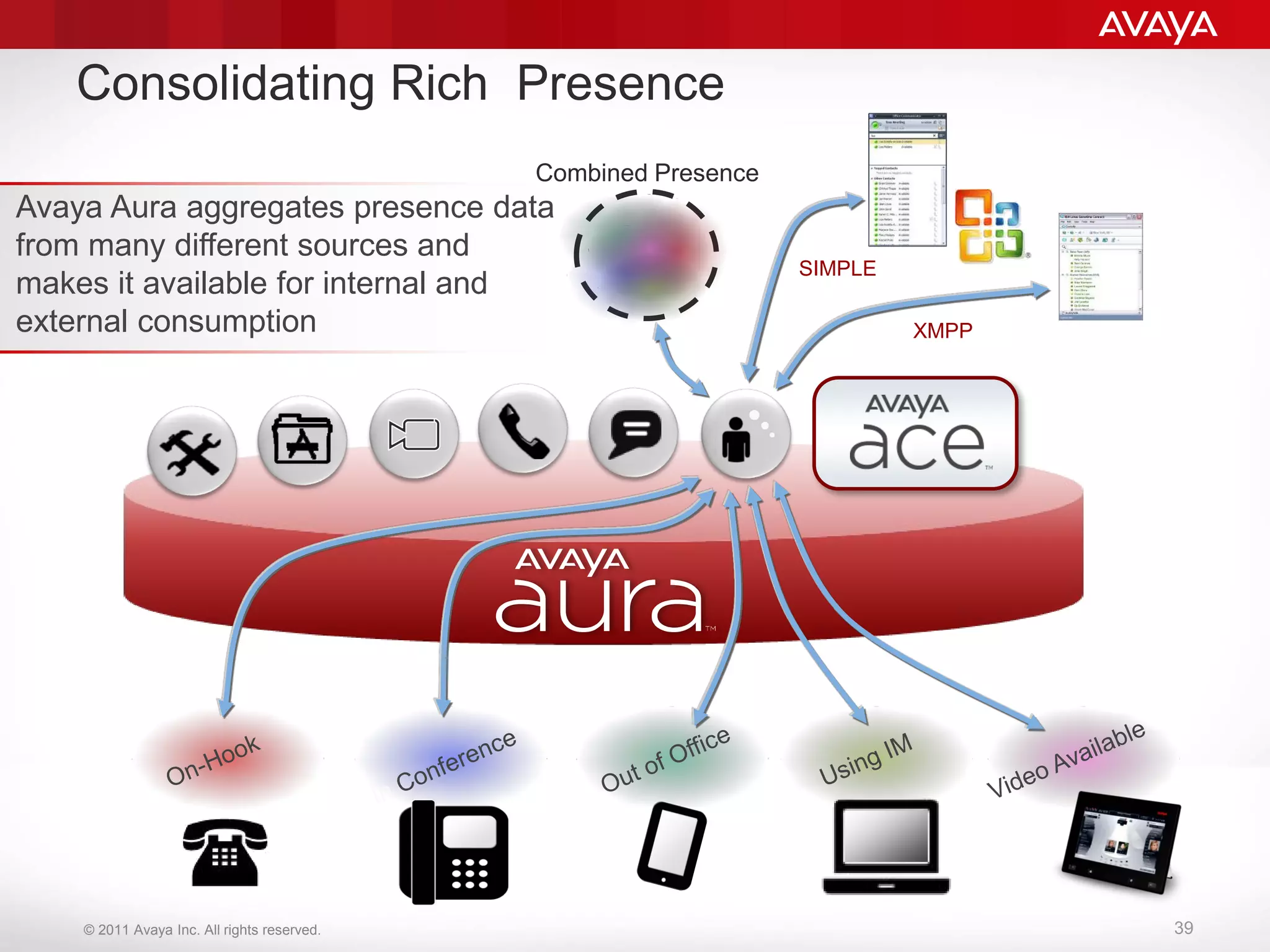 Avaya Aura Application Enablement Services (AES) | PDF