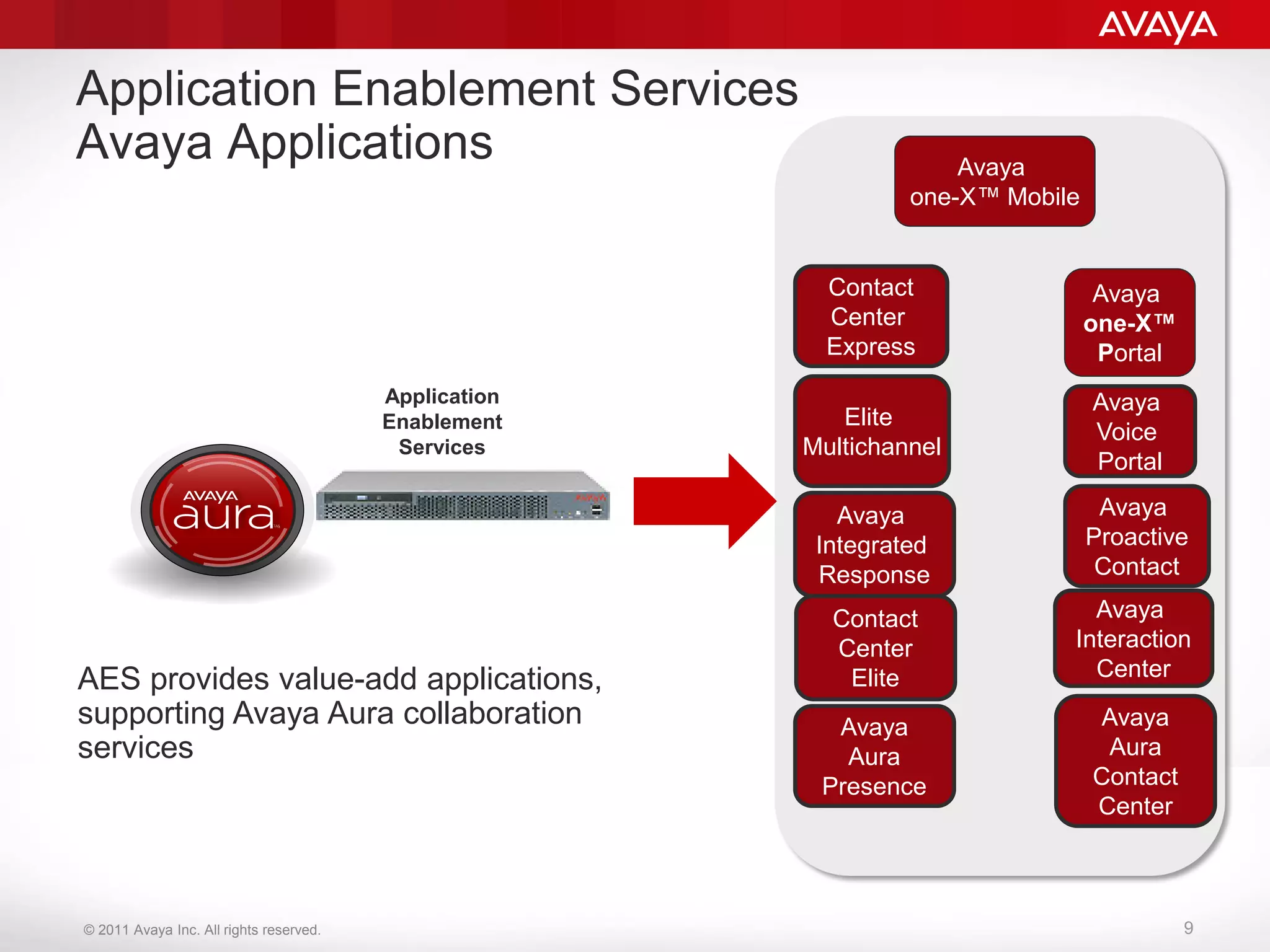 Avaya Aura Application Enablement Services (AES) | PDF