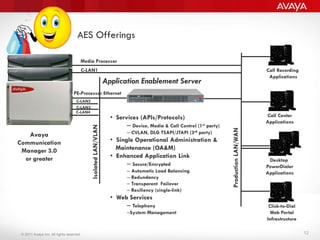 Avaya Aura Application Enablement Services (AES) | PDF