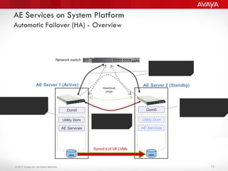 Avaya Aura Application Enablement Services (AES) | PDF