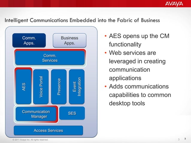 Avaya Aura Application Enablement Services (AES) | PDF | Web ...